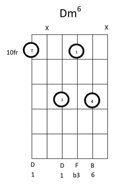 Easy Ways To Play Dm Guitar Chord Rice Seepir
