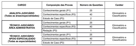 Concurso TRE RJ órgão manifesta interesse por edital unificado