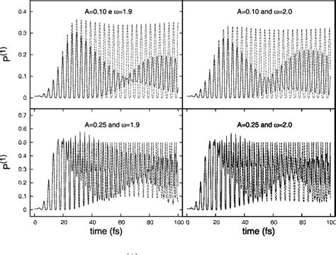figure 3 from generator coordinate method in time dependent density functional theory memory