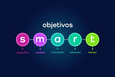 Por qué se utiliza los objetivos smart Go Creativity