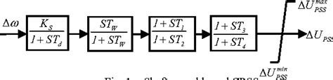 figure 1 from coordinated design of mpss and tcsc based damping controller using pso to enhance