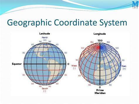 Demystifying The Power Of Coordinates A Comprehensive Guide To X Y