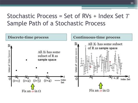 ppt distribution gamma function stochastic process powerpoint presentation id 6970479