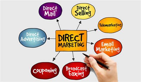 Definición de marketing directo Marketing Directo