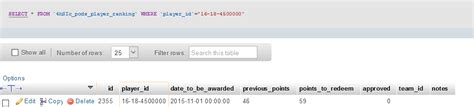 Php Select Not Returning Rows Even Though Data Stack Overflow
