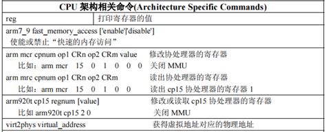 openjtag调试学习（二）：openocd、openjtag 烧写程序、调试程序 csdn博客