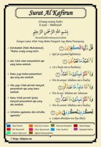 Juz Amma Tajwid Surat Al Kafirun Ayat 1 6 Latin Dan Terjemah