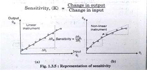 static sensitivity of measurements definition example explanation learn engineering
