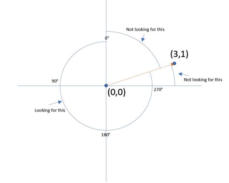 how to convert a vector to a euler angle javascript