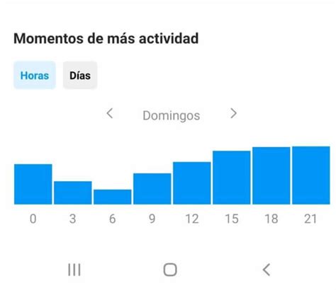 La Mejor Hora Para Publicar En Instagram Cu L Es La Tuya
