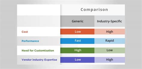 Difference Between Generic ERP Industry Specific ERP