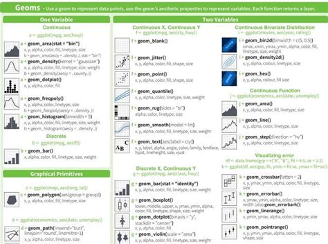 large collection of neural nets numpy pandas matplotlib scikit and ml cheat sheets r python