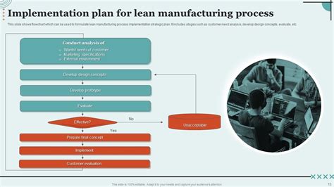 implementation process plan powerpoint ppt template bundles ppt presentation