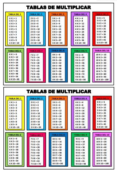 Tabla De Multiplicar Para Imprimir