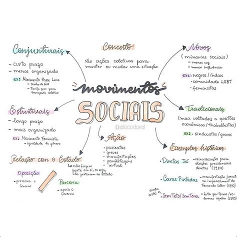 Mapas Mentais Sobre MOVIMENTOS SOCIAIS Study Maps