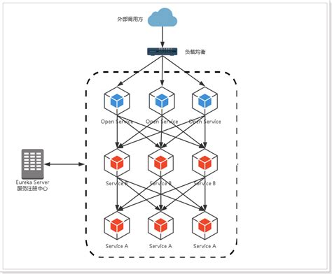 zuul网关 demo 入门笔记 zuul demo csdn博客