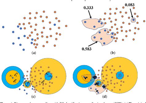 figure 1 from a new oversampling method based on the classification contribution degree