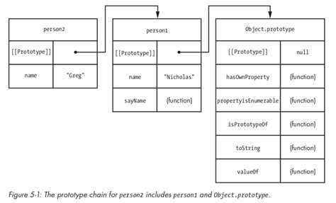 Chapter 5 Inheritance Of Javascript Object Oriented Essentials