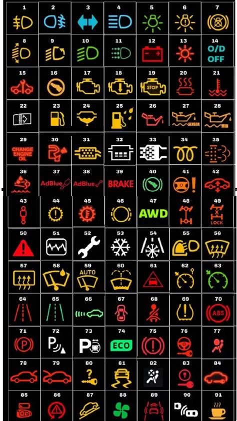 Vw Golf Warning Lights Symbols Explained Shelly Lighting