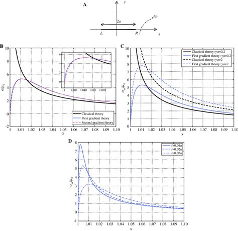 a geometry of the functionally graded medium with a horizontal crack download scientific