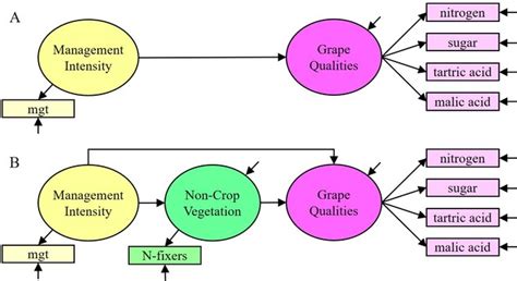 a protocol for modelling generalised biological responses using latent variables in structural