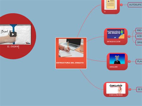 ESTRUCTURA DEL ENSAYO Mindmap Voorbeeld
