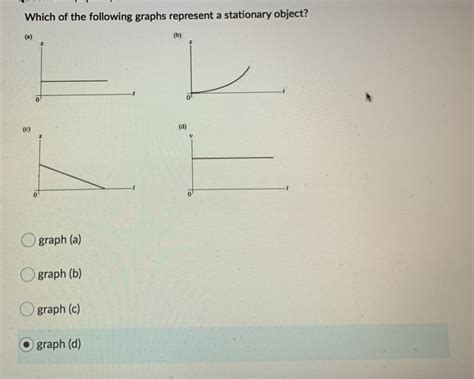 solved which of the following graphs represent a stationary