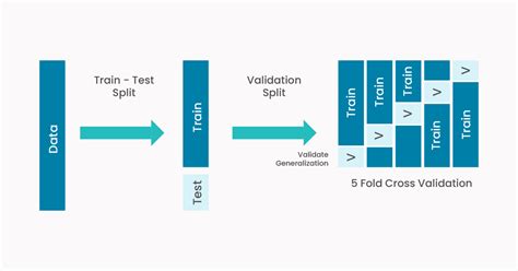 Difference Between GridSearchCV And RandomizedSearchCV 360DigiTMG