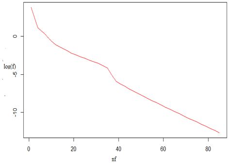 fractal fract free full text a q gradient descent algorithm with quasi fejér convergence for