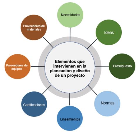Cómo lograr proyectos exitosos Alfa Editores Técnicos