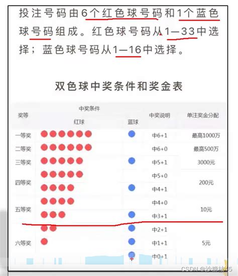 java案例 双色球中奖分析 java开奖数据分析 csdn博客