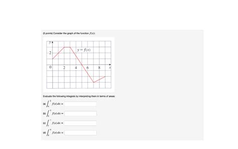 solved 5 points consider the graph of the function f x y