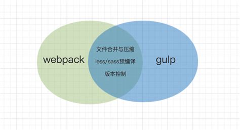 【webpack学习笔记 一 】流行的前端模块化工具webpack初探 彭湖湾的前端世界 csdn博客