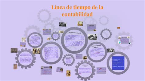 Antecedentes De La Contabilidad Linea Del Tiempo Tados A