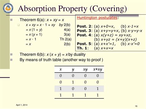 ppt digital logic design i boolean algebra and logic gate powerpoint presentation id 584736