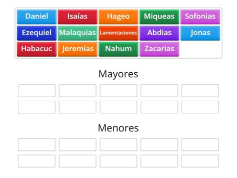 Cuales Son Los Profetas Mayores Y Menores Classifica O Em Grupos
