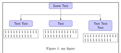 [tex latex] tikz how to make nodes equally spaced math solves everything