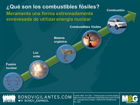 Combustibles fósiles se acerca el fin Español