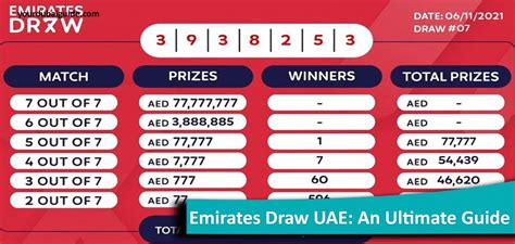 Emirates Draw UAE An Ultimate Guide Your Dubai Guide