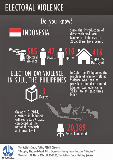 Infographic Th Talking Asean The Habibie Center Adhe Nuansa Wibisono