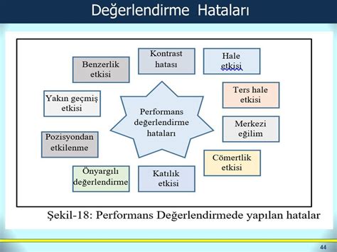Bölüm 7 Performans Değerlendirme ppt indir