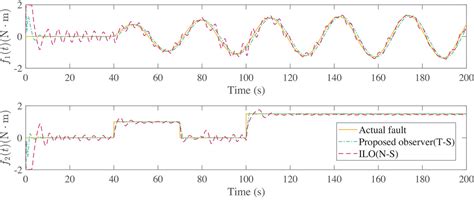 fuzzy model based fault estimation and fault tolerant control for flexible spacecraft with