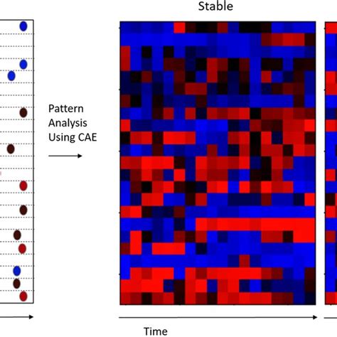 time series data pattern extraction with deep learning artificial download scientific diagram