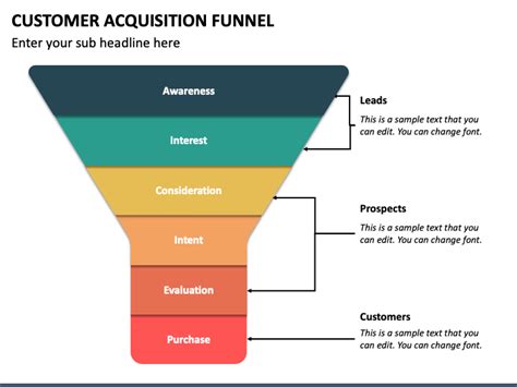 Customer Acquisition Funnel PowerPoint And Google Slides Template PPT