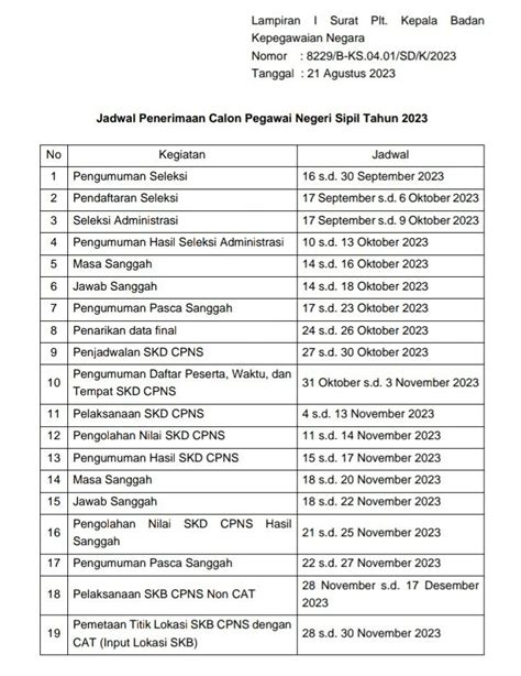Cpns Formasi Apa Saja Formasi Cpns Telah Diumumkan