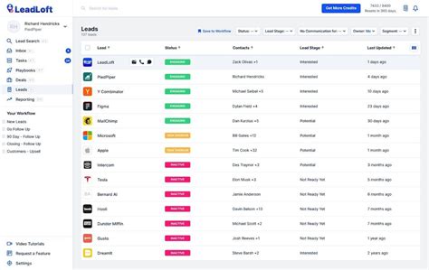 Nous avons testé les 15 meilleurs outils d aide à la vente pour les