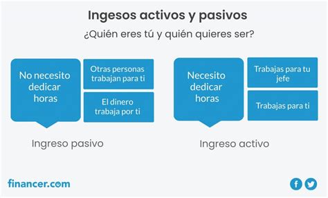 Ingresos pasivos 9 ideas que te volarán la cabeza 2024