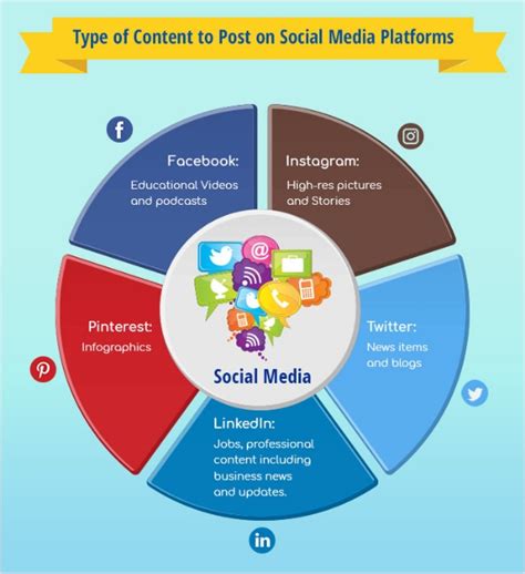 How To Maintain A Perfect Social Media Profile In 2024