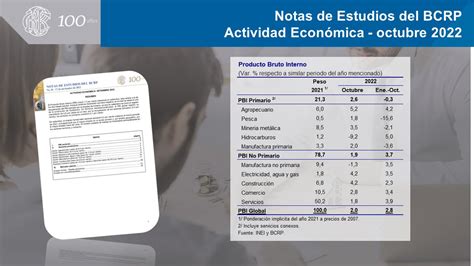 Banco Central De Reserva Del Per Bcrp On Twitter Notas De Estudios