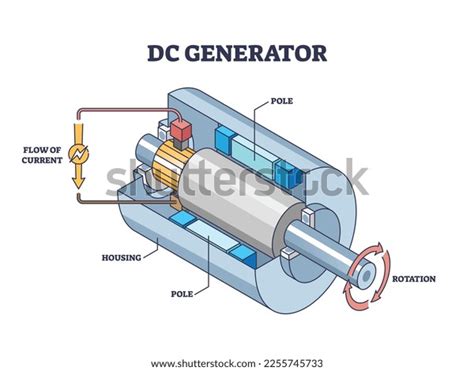 Ac Generator Labelled Diagram